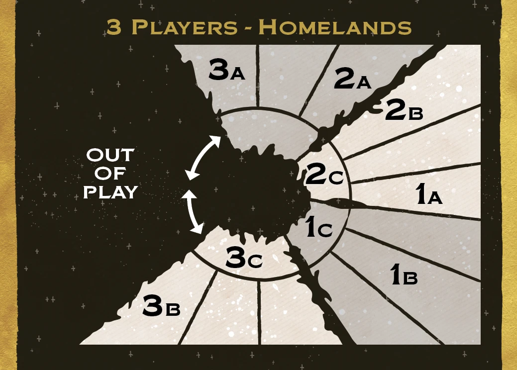 Leder Card Library - 3 Player Homelands