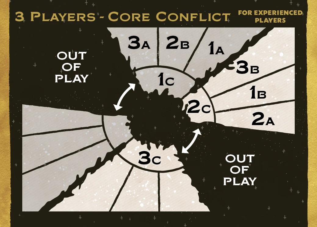 Leder Card Library - 3 Player Core Conflict